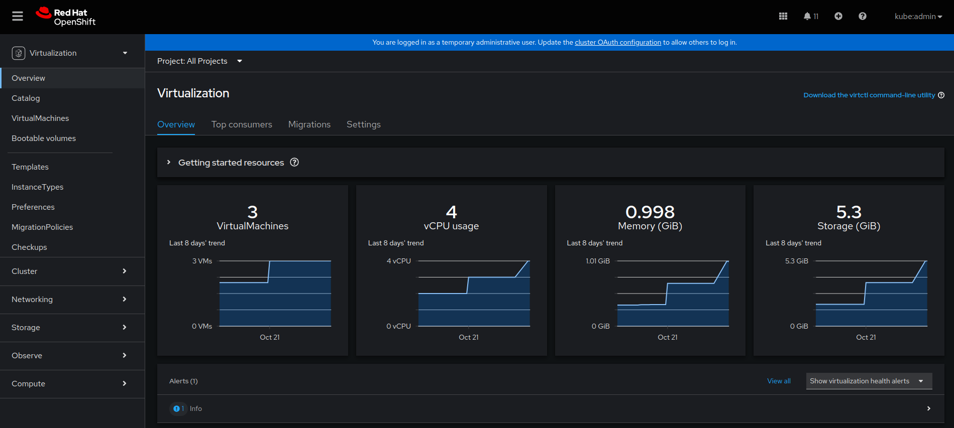 Get started with Red Hat OpenShift Virtualization